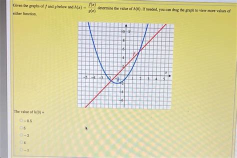 Solved Given The Graphs Of F And G Below And H X G X F X Chegg