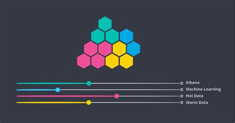 elasticsearch service hot warm architecture machine learning