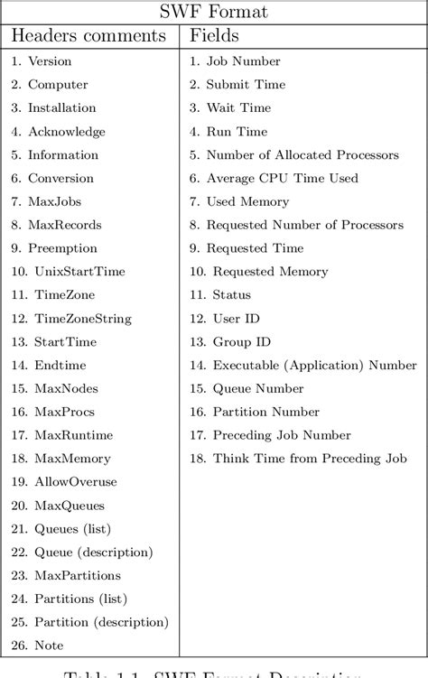Table 11 From Workload Traces Analysis And Replay In Large Scale Distributed Systems Semantic