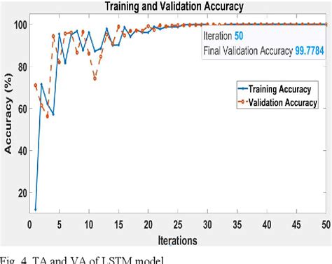 Figure 4 From Dry Bean Classification Using Deep Learning Semantic