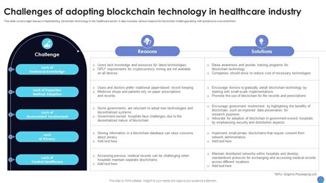 Challenges Of Adopting Blockchain Technology In What Is Blockchain