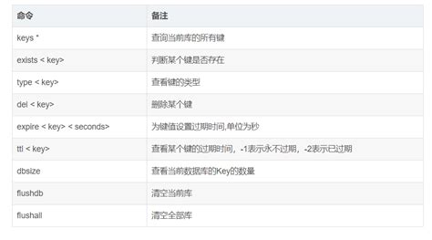 Redis常用命令表 阿里云开发者社区