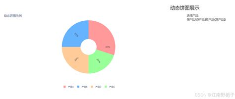 数据可视化 10 传统饼图和动态可选择型饼图动态饼图 Csdn博客 数据可视化 10 传统饼图和动态可选择型饼图动态饼图 Csdn博客
