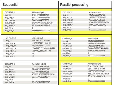urban invest cooling parallel processing bug software support
