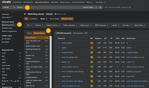 Keyword Mapping A Practical Guide For The Curious