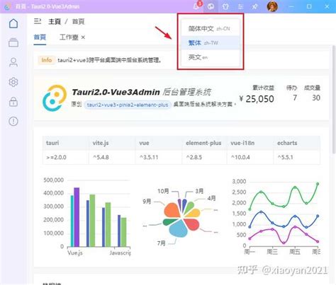 在rust的gui方案中，slint、azul、egui、iced、druid、tauri优缺点？ 知乎