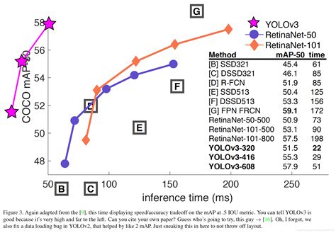 yolo v3算法详解 yolo 检测区域偏移 csdn博客
