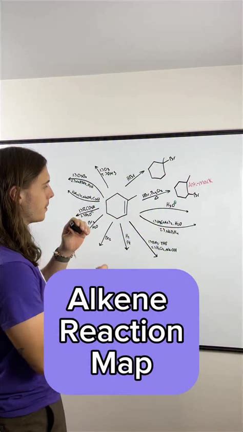 Alkene Reaction Map