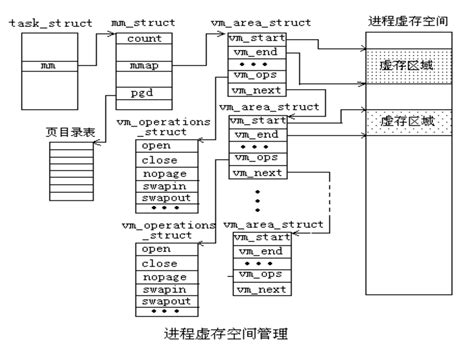 操作系统0 Linux内核 小角龙的学习记录