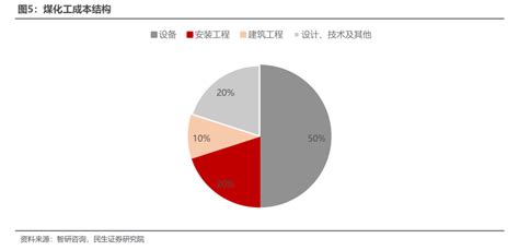 2004 2023年我国原油对外依存度情况 2024年12月 行业研究数据 小牛行研