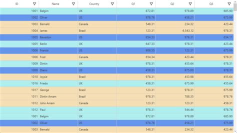 Conditional Styling In WinForms DataGrid Control Syncfusion