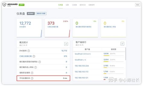 OpenWrt 保姆级AdGuard Home 设置广告拦截加快DNS解析网页秒开 知乎