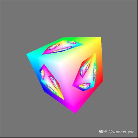 Webgpu学习（九）：学习“fractalcube”示例 知乎