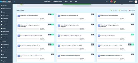 Maximiliano Mendoza On Linkedin Salesforce Certificationjourney Focusonforce