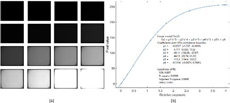Figure 1 From An Effective Consistency Correction And Blending Method For Camera Array Based