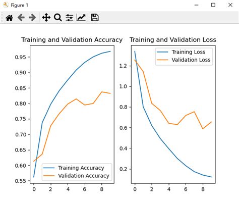 GitHub Oumanatsumi CIFAR Tensorflow Classification Task On Dataset CIFAR By Using