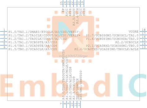 MSP430FR5728IRGER Texas Instruments 16bit MCU EmbedIc