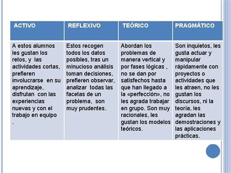 Unidad 6 Paradigma Constructivista Los Estilos De Aprendizaje