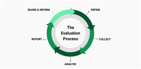 Objective Criterion Definition