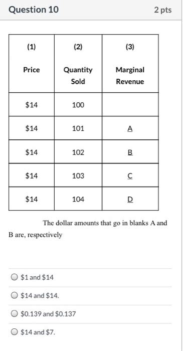 solved question 10 2 pts price quantity sold marginal