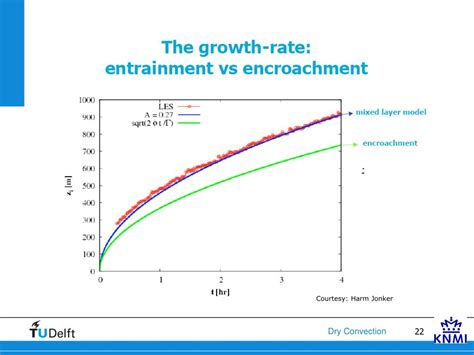 Ppt Phenomenology Simulation And Parameterization Of Atmospheric Convection Powerpoint