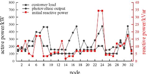 Figure 4 From A Hybrid Strategy Of Network Reconstruction And Voltage