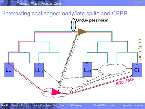 Ppt Statistical Timing In A Practical 65 Nm Robust Design Flow
