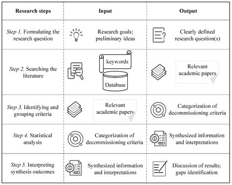 Sustainability Free Full Text Multi Criteria Decision Analysis For Sustainable Oil And Gas