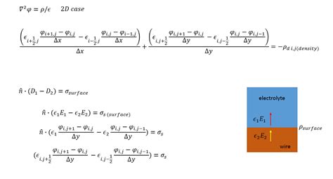 Simulation Surface Charge Boundary Conditon For Poisson Boltzmann