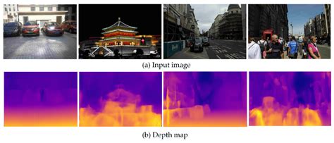 Electronics Free Full Text Unsupervised Monocular Depth Estimation Based On Residual Neural