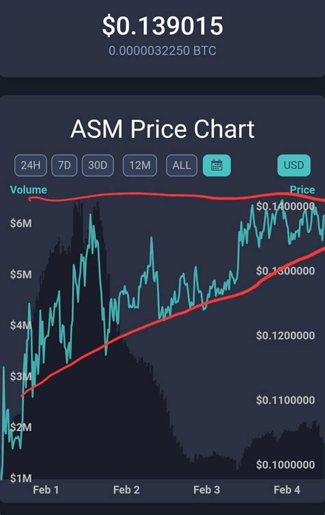 I Have Been Having Fun With Asm Assembly Protocol 😏 Rassembleprotocol