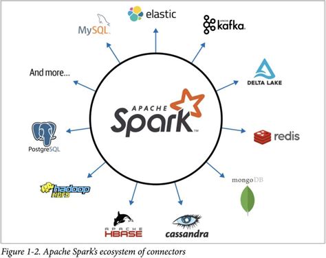 Dataengineer Dataengineering Dataengineer Architecture