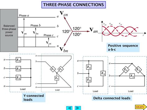 Ppt Polyphase Circuits Powerpoint Presentation Free Download Id3003732 Ppt Polyphase Circuits Powerpoint Presentation Free Download Id3003732
