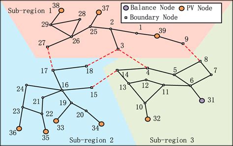 ieee39 node power system partition structure download scientific diagram
