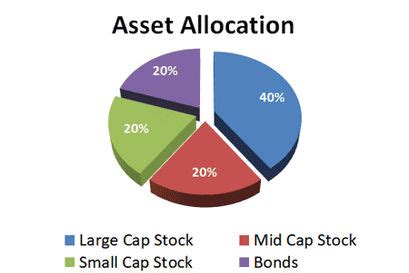 Dynamic Asset Allocation DAA Moneyzine Com