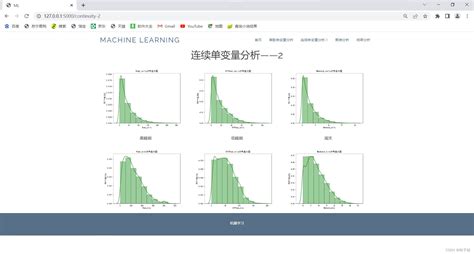 某电商客户数据价值分析项目客户价值分析系统的项目 Csdn博客