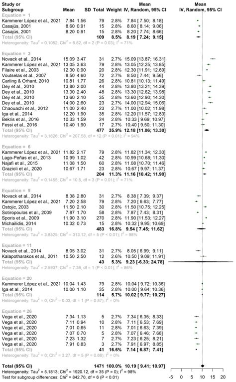 Forest Plot Sum Of Folds According To Equation Download Scientific