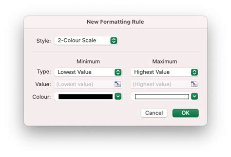 Visualizing How Filters Work In Convolutional Neural Networks Cnns