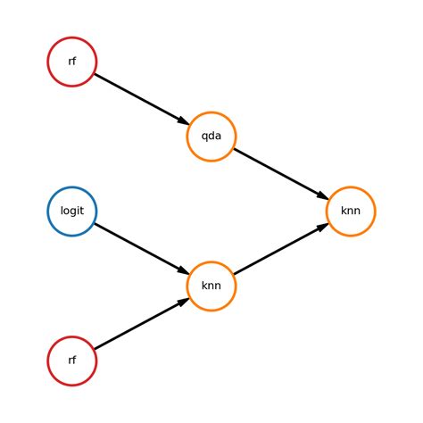 classification pipelines — fedot 0 7 4 documentation