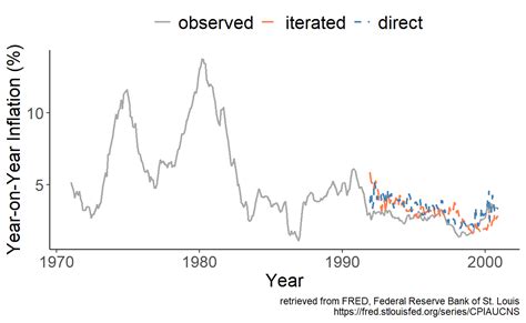 Chapter 5 Comparing Forecasts Educated Guess