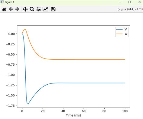 计算神经元动力学编程模型brainpy下载和测试numba Needs Numpy 20 Or Less Got Numpy 22