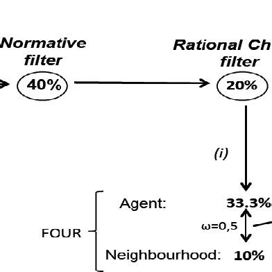 An Example Of The Decision Algorithm Download Scientific Diagram