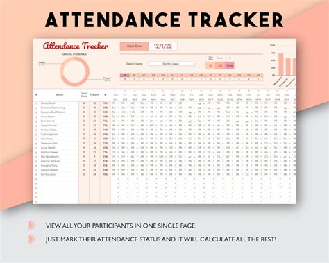 Attendance Tracker Employee Attendance Attendance Chart Absence