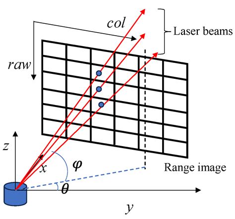 Fast Motion State Estimation Based On Point Cloud By Combing Deep Learning And Spatio Temporal