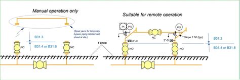 What Are Pipeline Block Valves Design Of Pipeline Block Valve Stations What Is Piping