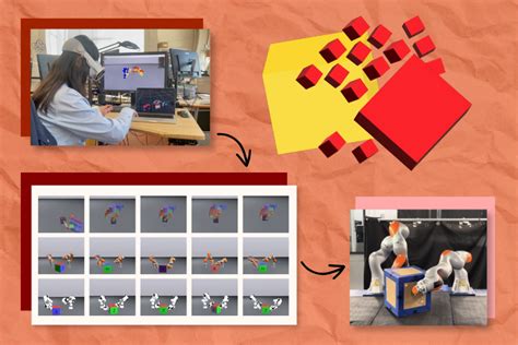 Simulation Based Pipeline Tailors Training Data For Dexterous Robots