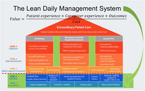 BTOES EXCLUSIVE SLIDE DECK Lean Deployment Strategy And Success Stories