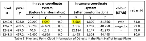 Possible Erroneous Values In Radar Pointcloud Data · Issue 201