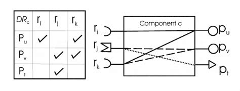 Figure 1 From A Conceptual Framework For Component Based System Metrics