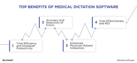 Medical Dictation Software Why Do You Need It In Practice